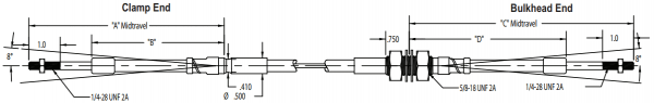 High Efficiency Push Pull Control Cables - Glendinning Products