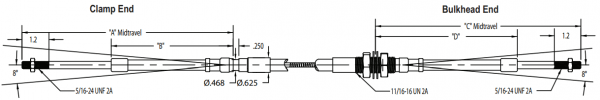 High Efficiency Push Pull Control Cables - Glendinning Products