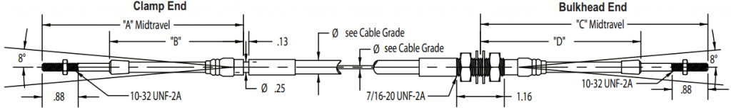 High Efficiency Push Pull Control Cables - Glendinning Products