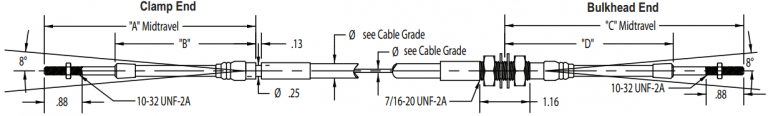 High Efficiency Push Pull Control Cables - Glendinning Products