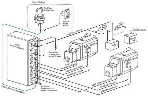 Electronic Engine Propulsion Systems - Glendinning Products
