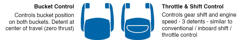 Marine Waterjet Propulsion Controls - Glendinning Products LLC